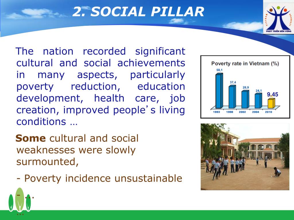 PPT - VIETNAM ’ S STAKE IN RIO+20 AND THE SUSTAINABLE DEVELOPMENT ...