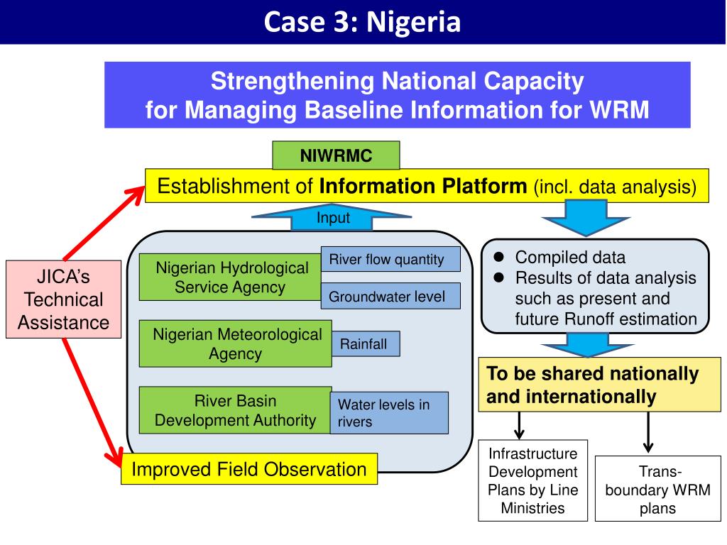 PPT - Cases of JICA’s Assistance on Water Resources Management in ...