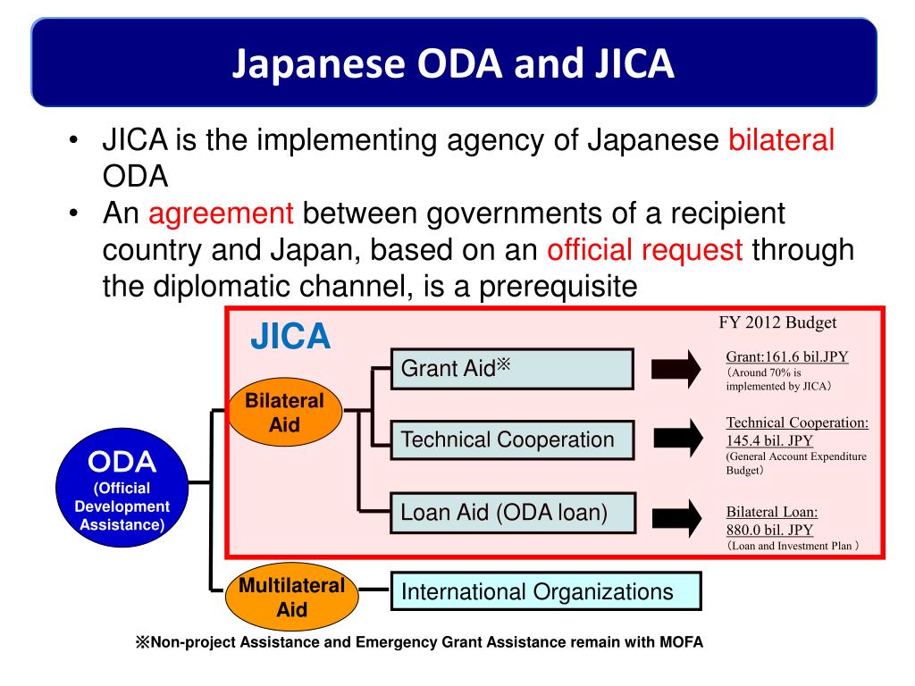 PPT - Cases of JICA’s Assistance on Water Resources Management in ...