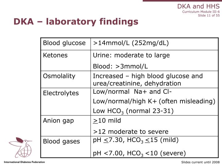 PPT - Diabetic ketoacidosis and hyperosmolar hyperglycaemic state ...