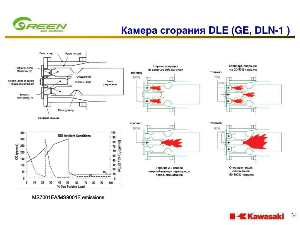 PPT - Shinich Kajita, кандидат наук Kawasaki Heavy Industries, Ltd. Gas ...