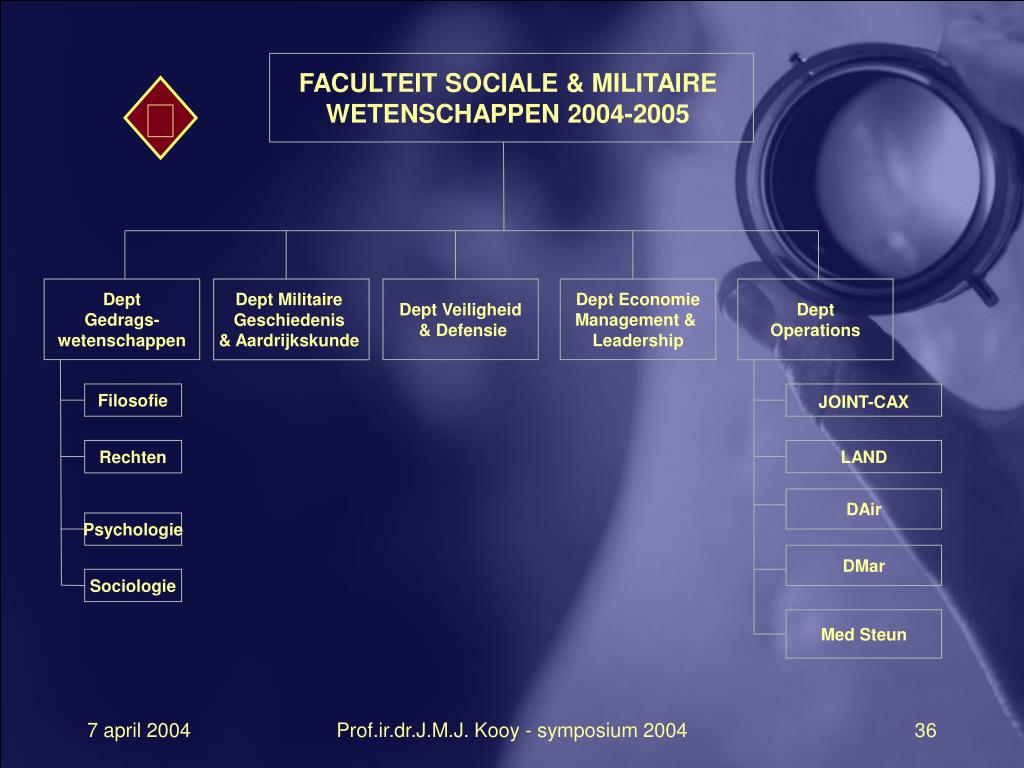 PPT - Prof.ir.dr.J.M.J. Kooy - symposium 2004 PowerPoint Presentation ...