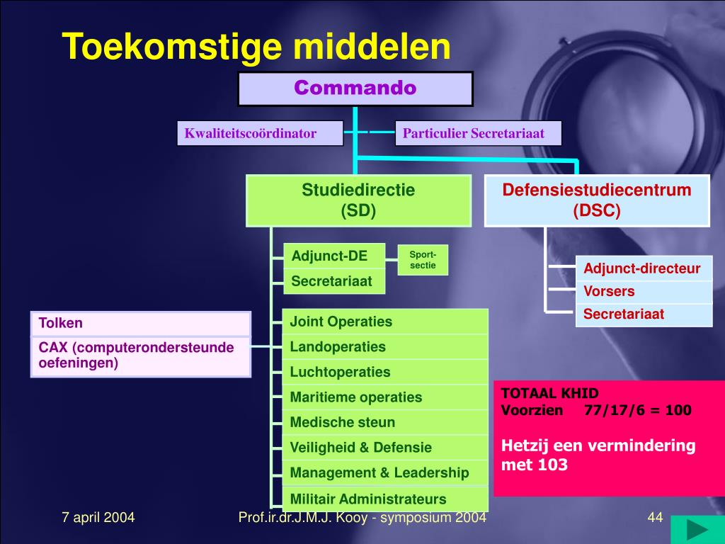 PPT - Prof.ir.dr.J.M.J. Kooy - symposium 2004 PowerPoint Presentation ...