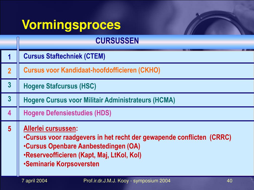 PPT - Prof.ir.dr.J.M.J. Kooy - symposium 2004 PowerPoint Presentation ...
