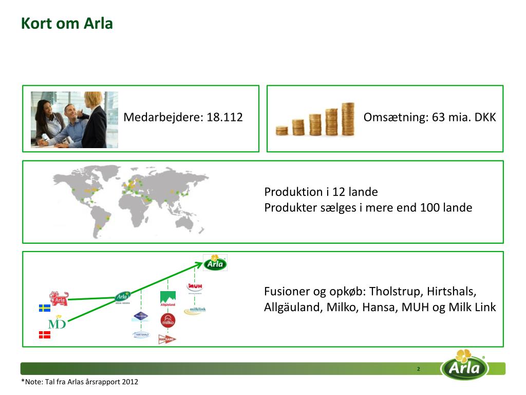 PPT - Arlas strategi – og globale muligheder PowerPoint Presentation ...