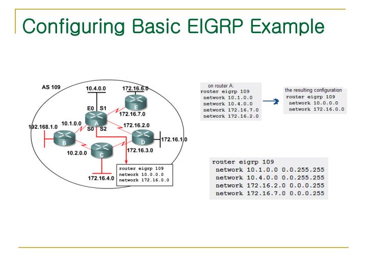 PPT - Module 1 : EIGRP – Part1 PowerPoint Presentation - ID:3414796