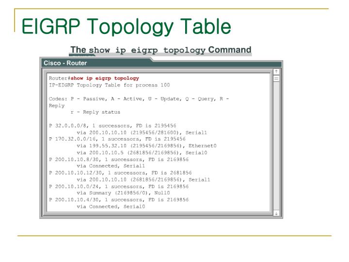 PPT - Module 1 : EIGRP – Part1 PowerPoint Presentation - ID:3414796