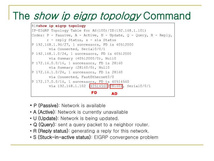 PPT - Module 1 : EIGRP – Part1 PowerPoint Presentation - ID:3414796