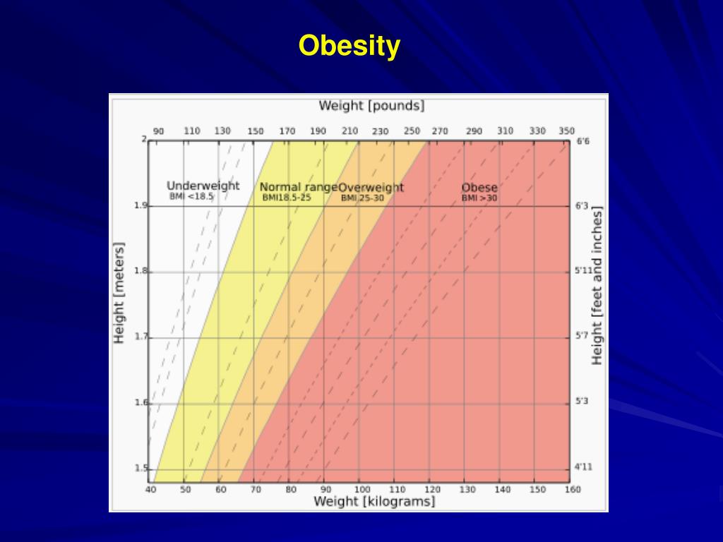 PPT - Dietary Balances Regulation of Feeding and Obesity PowerPoint ...