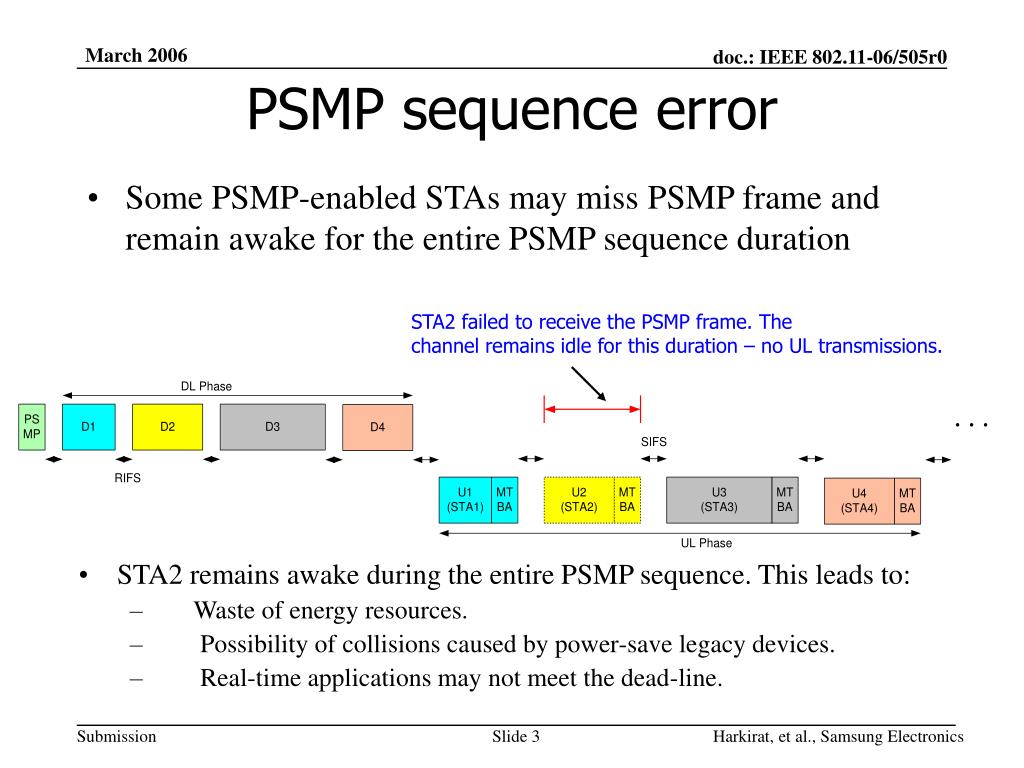 PPT - Harkirat Singh, Huai-Rong Shao and Chiu Ngo {har.singh, hr.shao ...