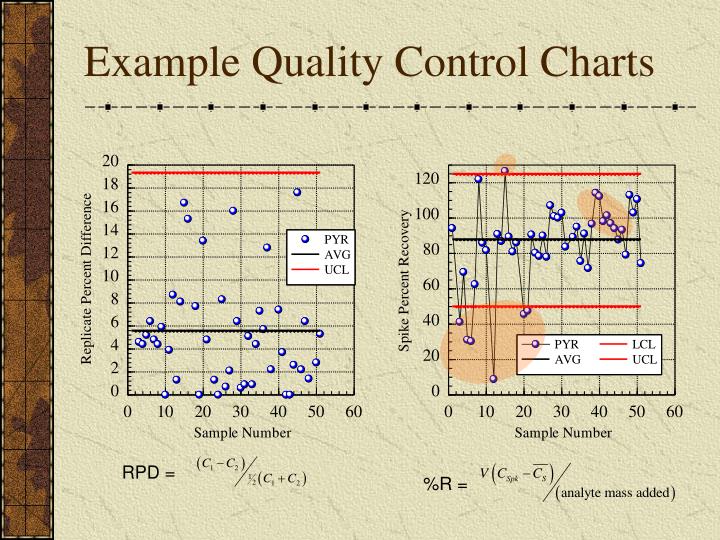 PPT - Quality Assurance/Quality Control and Quality Assurance Project ...