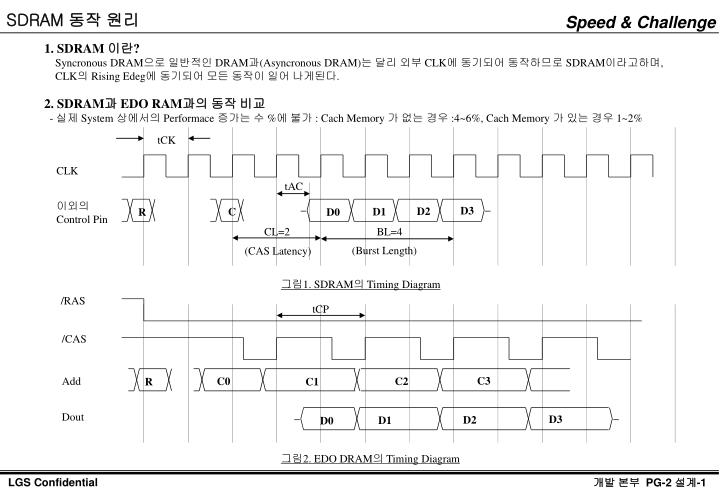 PPT - 1. SDRAM 이란 ? PowerPoint Presentation, free download - ID:3415651