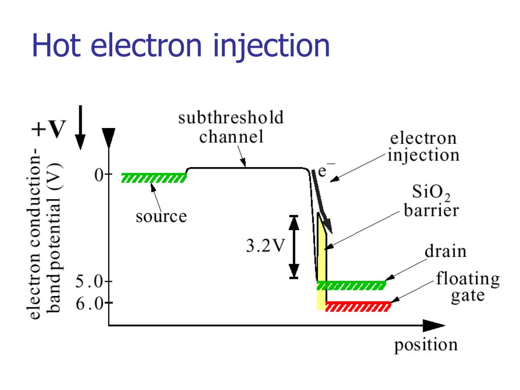 PPT - Analog VLSI Neural Circuits PowerPoint Presentation, free ... PPT - Analog VLSI Neural Circuits PowerPoint Presentation, free ...