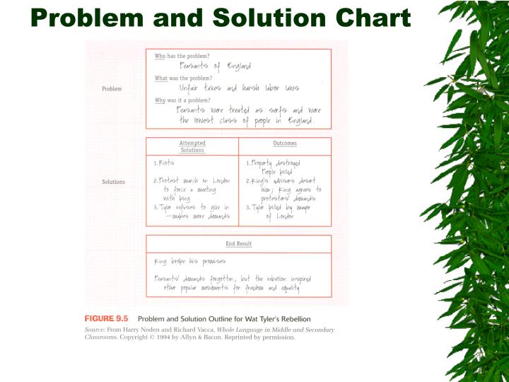 PPT - Content Area Reading Instruction PowerPoint Presentation - ID:3416072