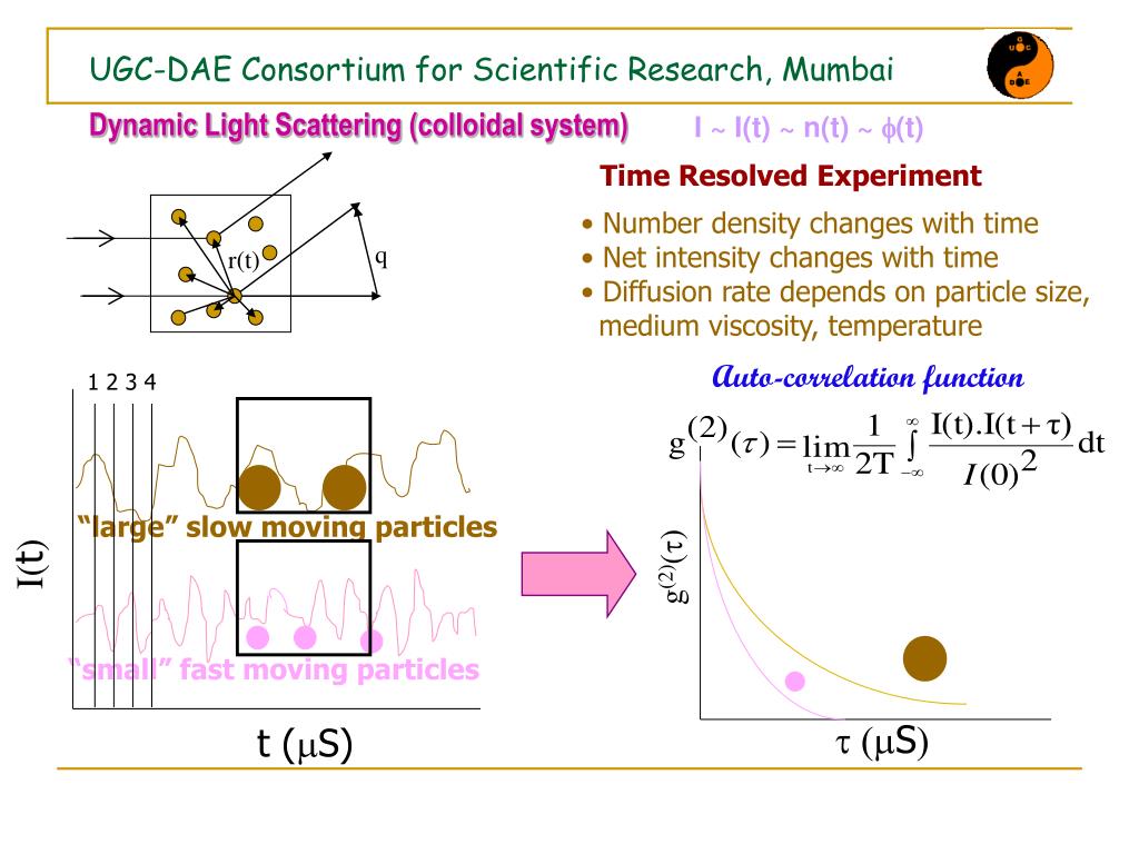 PPT - UGC-DAE Consortium for Scientific Research, Mumbai PowerPoint ...