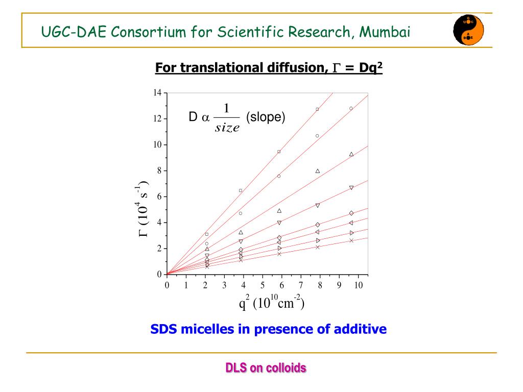 PPT - UGC-DAE Consortium for Scientific Research, Mumbai PowerPoint ...