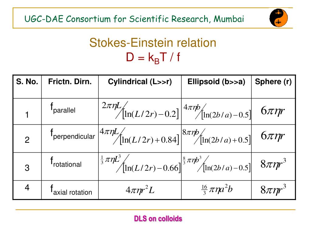 PPT - UGC-DAE Consortium for Scientific Research, Mumbai PowerPoint ...
