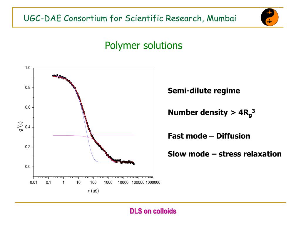 PPT - UGC-DAE Consortium for Scientific Research, Mumbai PowerPoint ...