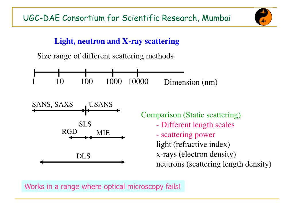 PPT - UGC-DAE Consortium for Scientific Research, Mumbai PowerPoint ...
