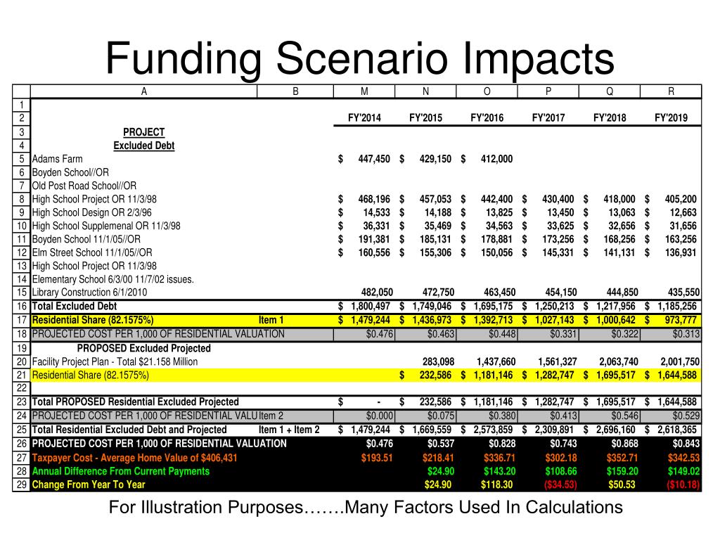 PPT - TOWN OF WALPOLE FACILITIES PLAN UPDATE SPRING ANNUAL TOWN MEETING ...