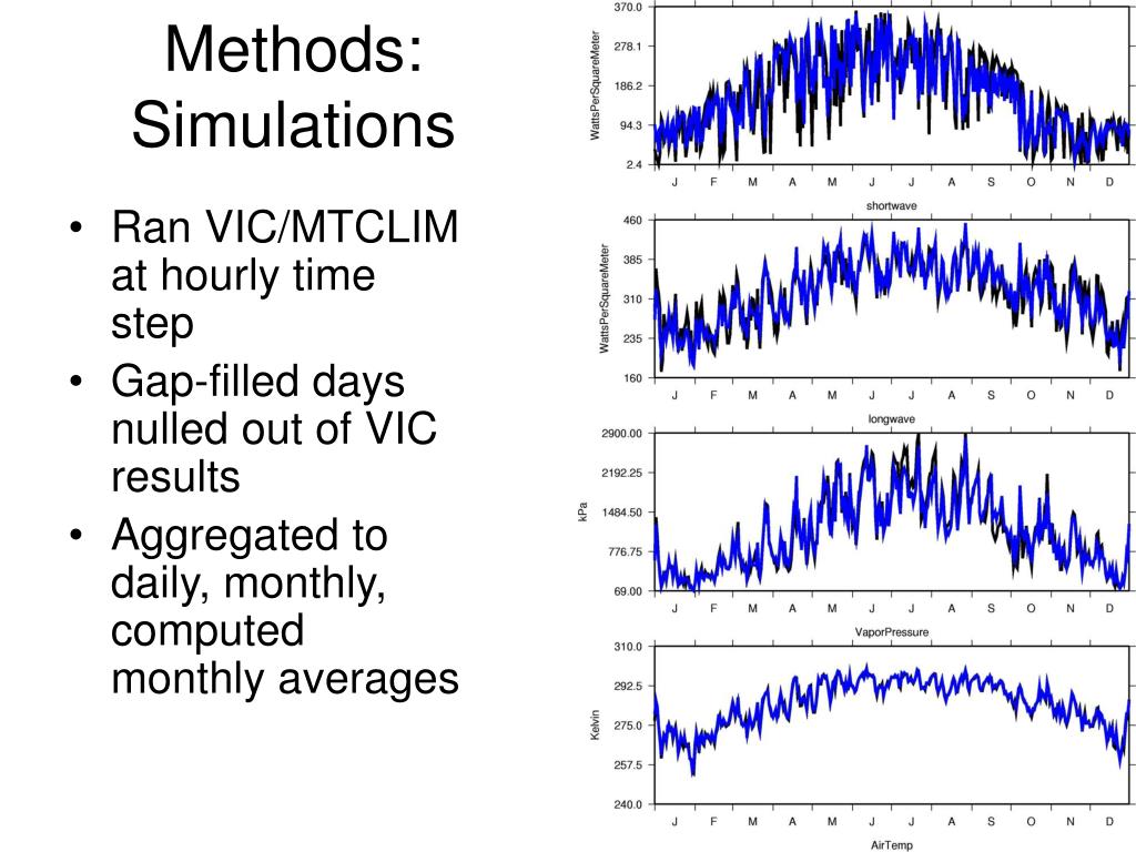 Ppt Evaluating Global Performance Of Mtclim And Other Algorithms