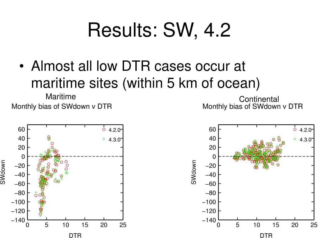 Ppt Evaluating Global Performance Of Mtclim And Other Algorithms