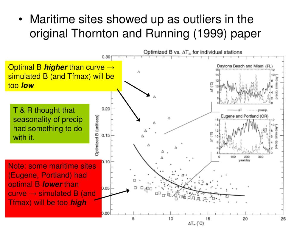 Ppt Evaluating Global Performance Of Mtclim And Other Algorithms