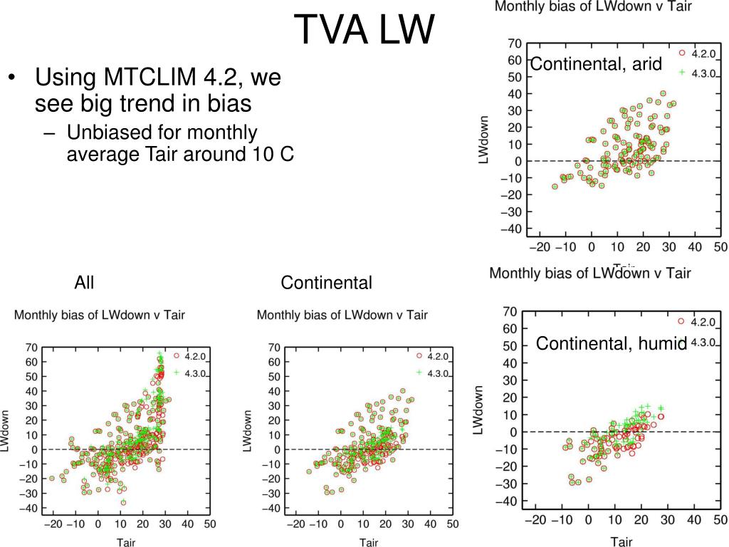 Ppt Evaluating Global Performance Of Mtclim And Other Algorithms