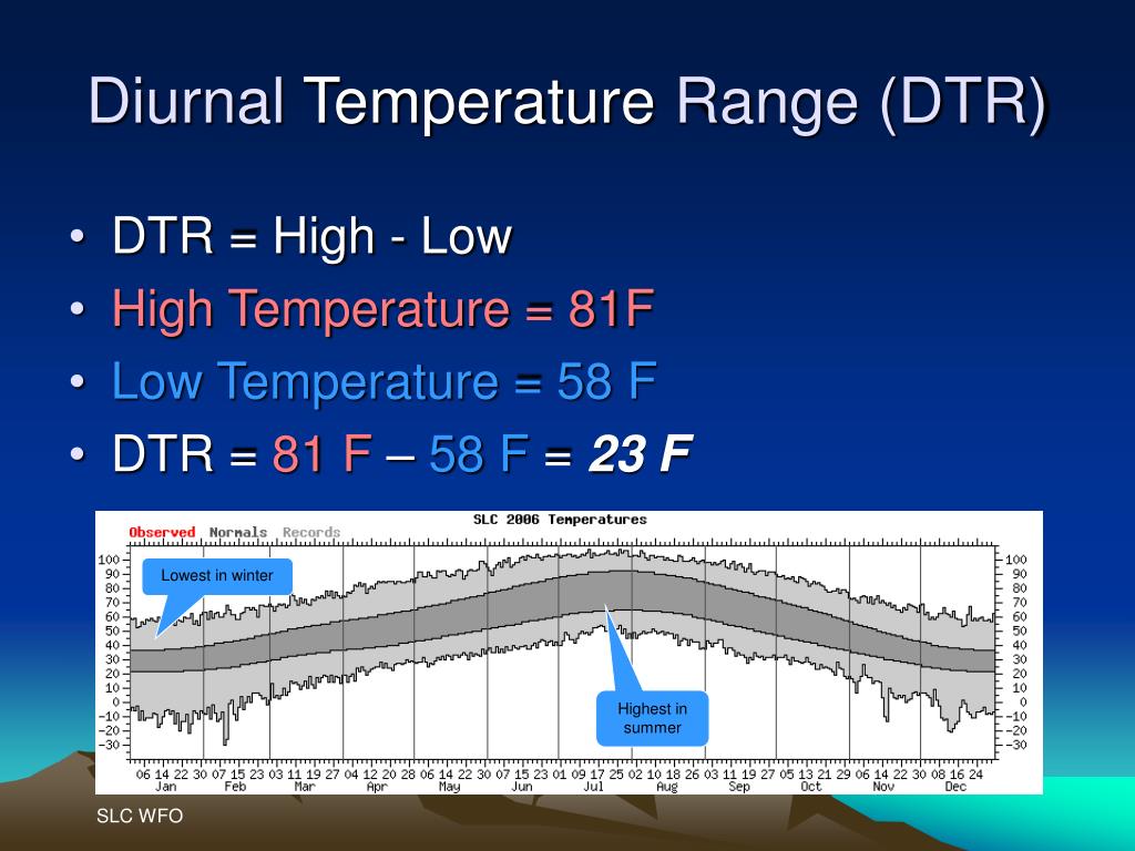 PPT - The Diurnal Temperature Range and its Recent Evolution PowerPoint ... PPT - The Diurnal Temperature Range and its Recent Evolution PowerPoint ...