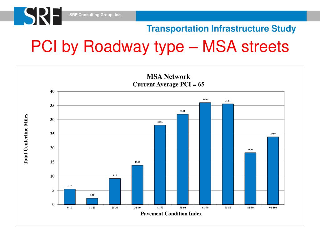 PPT - City of Minneapolis Transportation Infrastructure Study ...