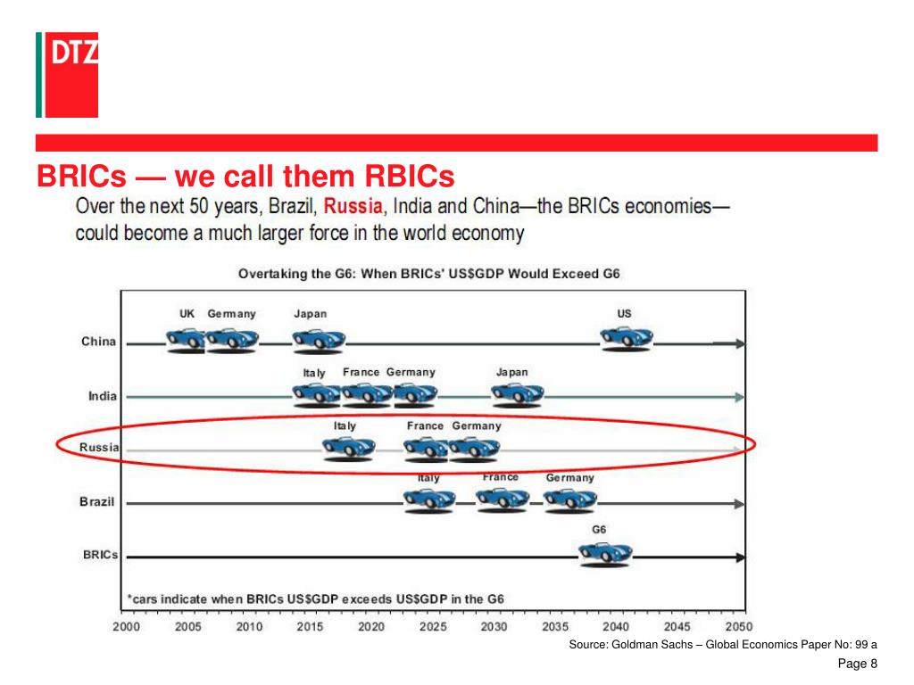 PPT - Russian Real Estate Market Overview PowerPoint Presentation, free ...