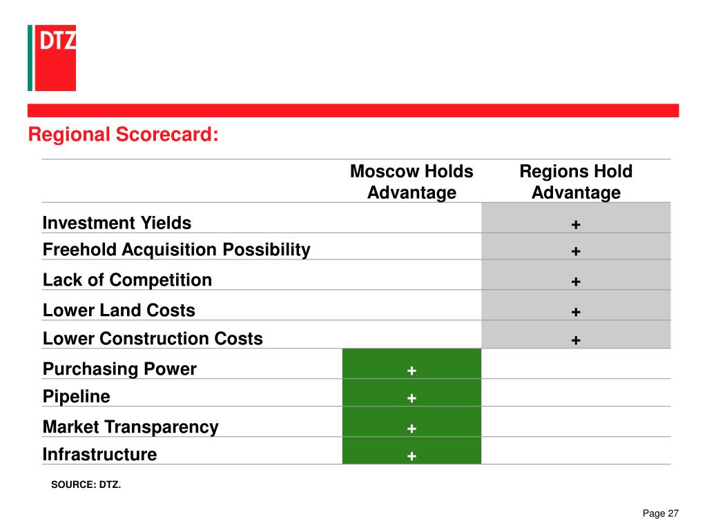PPT - Russian Real Estate Market Overview PowerPoint Presentation, free ...