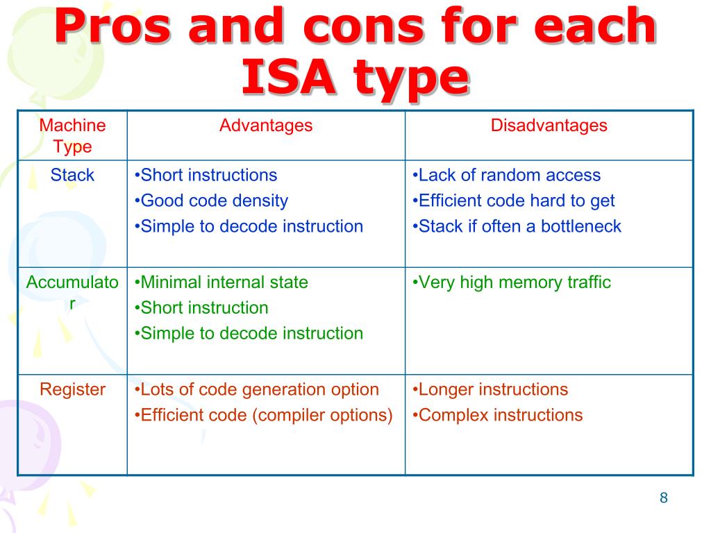 PPT - Instruction Set Architecture (ISA) PowerPoint Presentation, free ... PPT - Instruction Set Architecture (ISA) PowerPoint Presentation, free ...