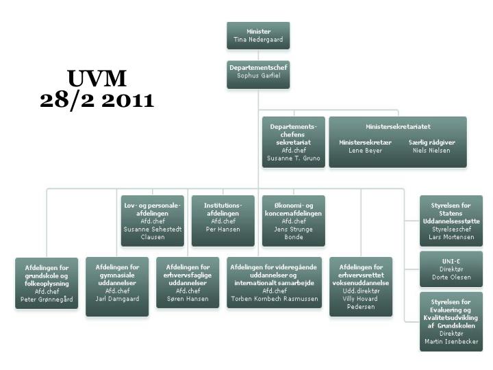 PPT - UVM 28/2 2011 PowerPoint Presentation, free download - ID:3417223