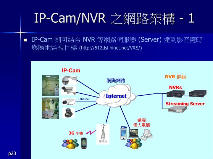 PPT - 安全管理資訊系統 監視 錄影概述 Introduction of Video Surveillance Networks ...