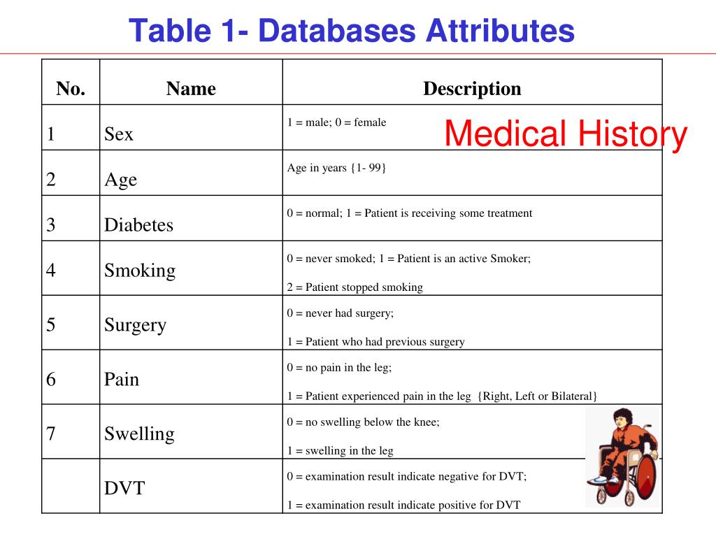 Ppt Constructing Binary Decision Tree For Predicting Deep Venous 8457