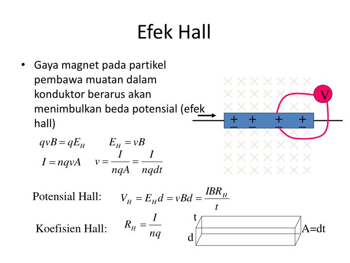 PPT - 5. Hukum Biot-Savart PowerPoint Presentation - ID:3417822