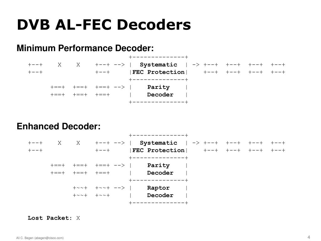 PPT - DVB AL-FEC Hybrid FEC Protection draft-begen-fecframe-dvb-al-fec ...