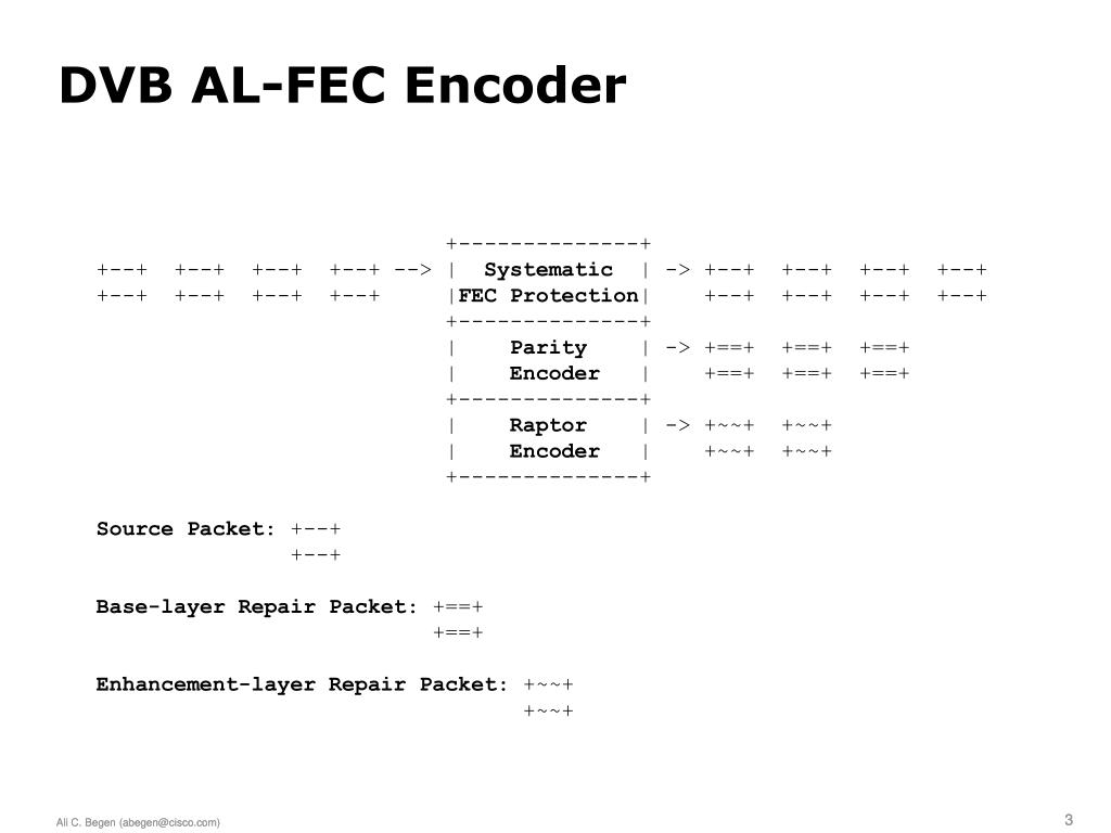 PPT - DVB AL-FEC Hybrid FEC Protection draft-begen-fecframe-dvb-al-fec ...