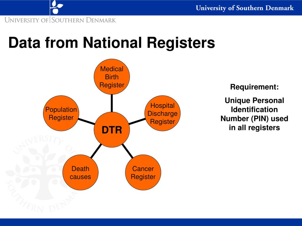PPT - Twin Registers: The Danish Twin Registry PowerPoint Presentation ...