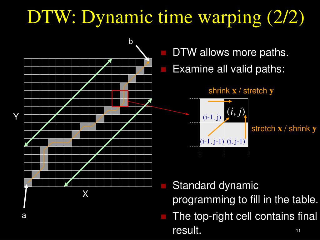 Ppt Embedding Based Subsequence Matching In Large Sequence Databases Powerpoint Presentation