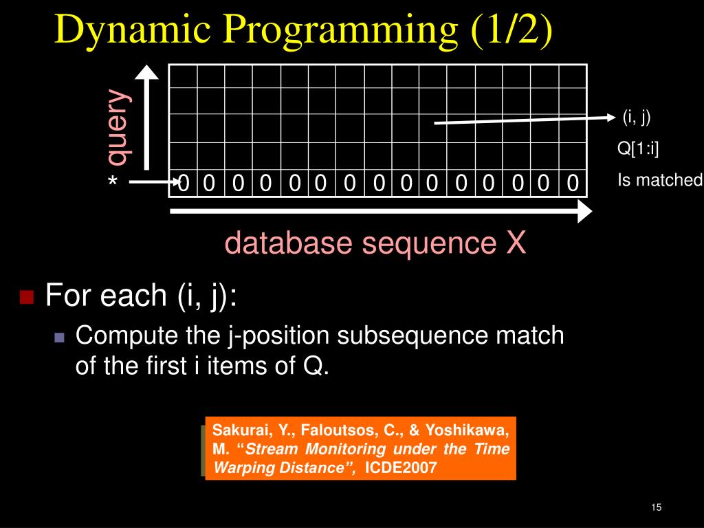 Ppt Embedding Based Subsequence Matching In Large Sequence Databases Powerpoint Presentation