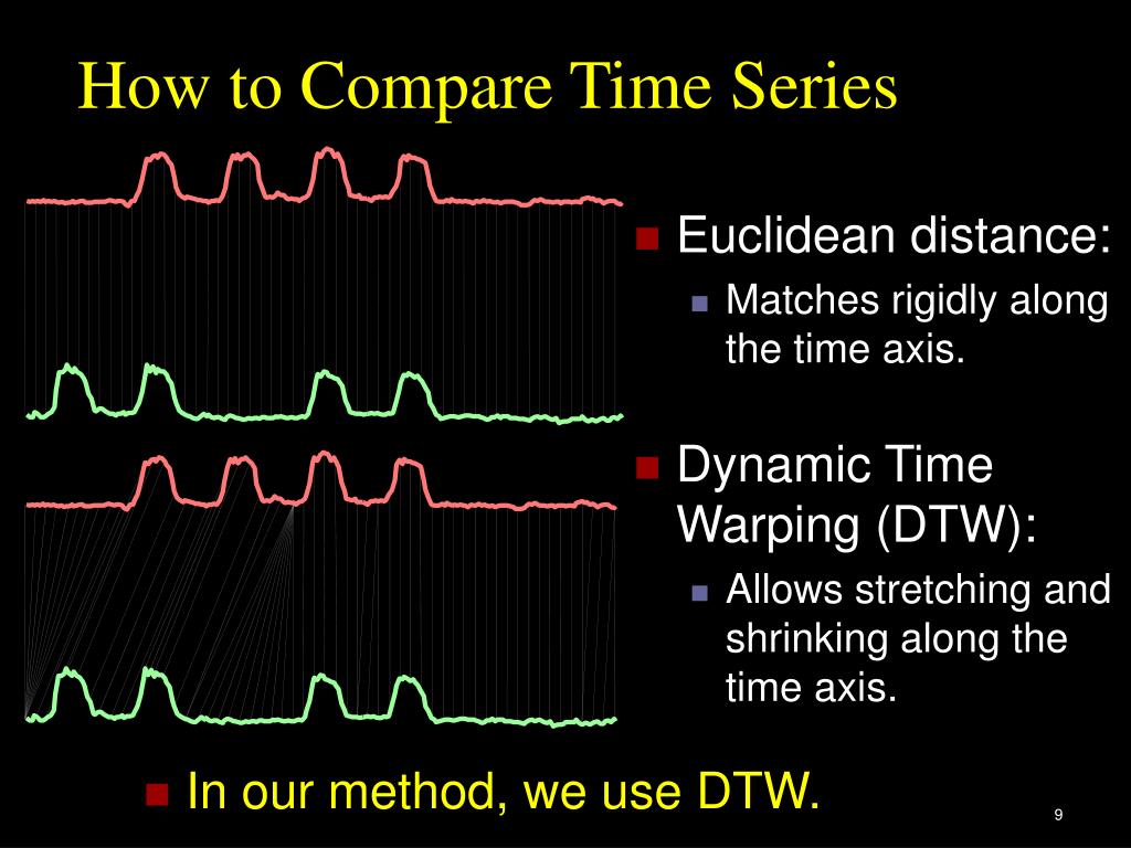 Ppt Embedding Based Subsequence Matching In Large Sequence Databases Powerpoint Presentation