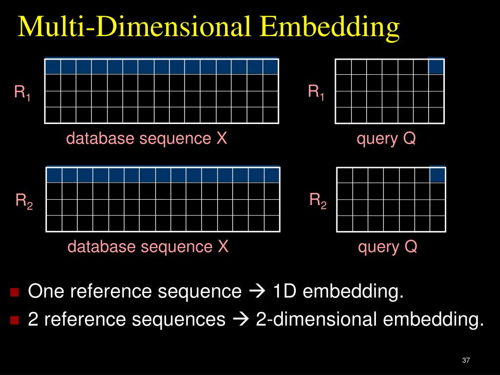 Ppt Embedding Based Subsequence Matching In Large Sequence Databases Powerpoint Presentation
