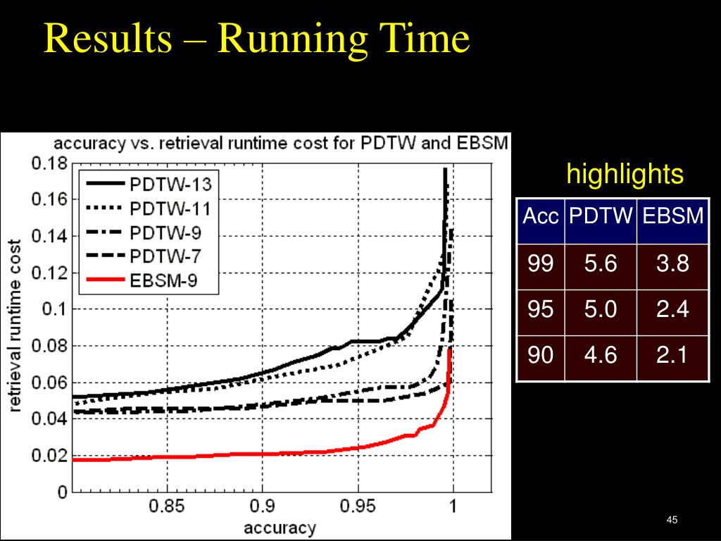 Ppt Embedding Based Subsequence Matching In Large Sequence Databases Powerpoint Presentation