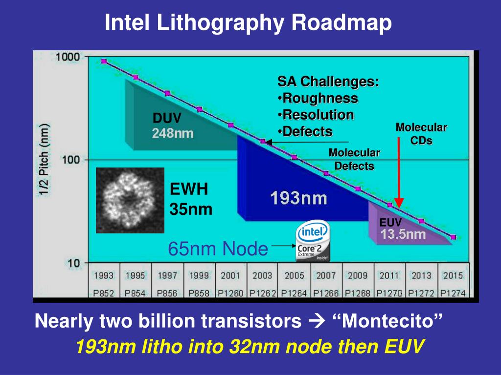 PPT - Dr. Robert P. Meagley Intel’s Researcher in Residence Lawrence ...