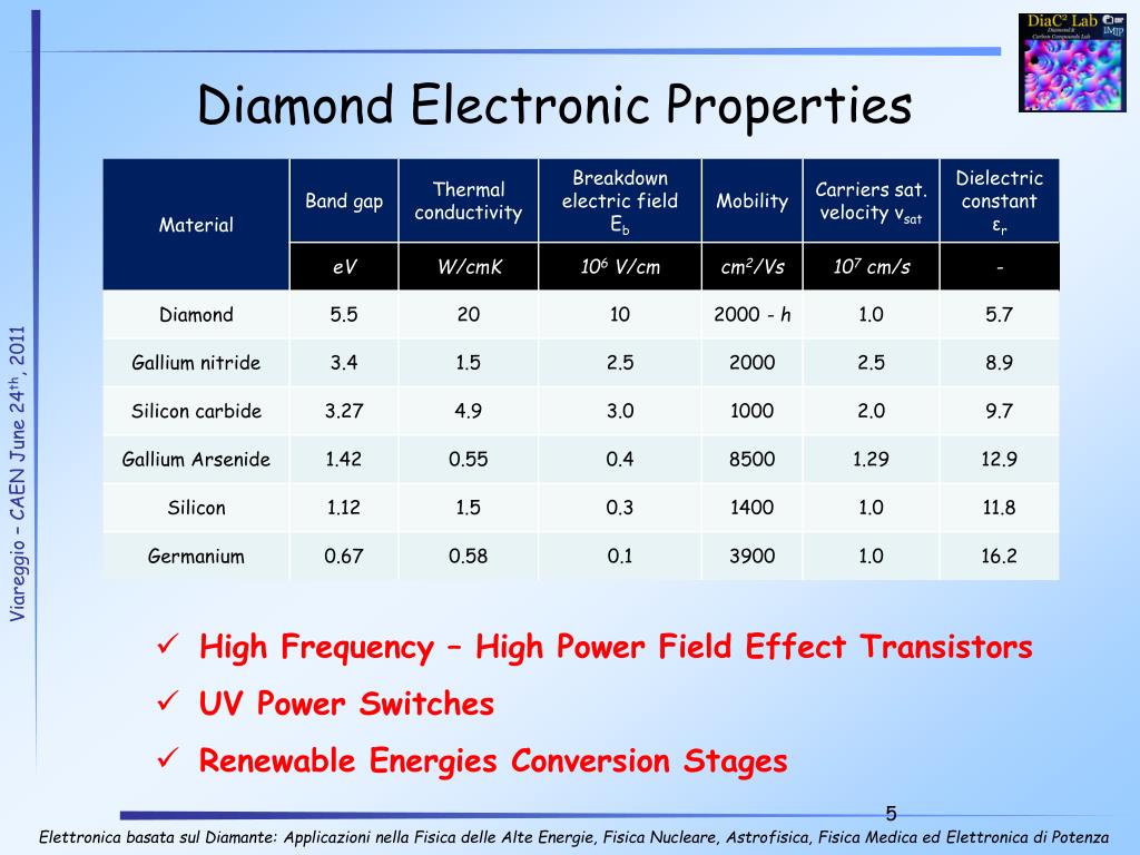 PPT - S 2 DEL Solid State and Diamond Electronics Lab Università degli ...