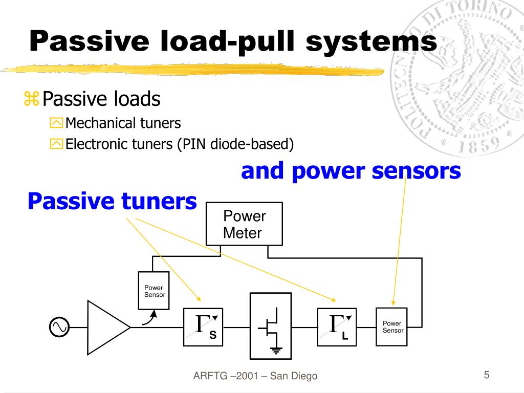 PPT - Andrea Ferrero Dipartimento di Elettronica Politecnico di Torino ...