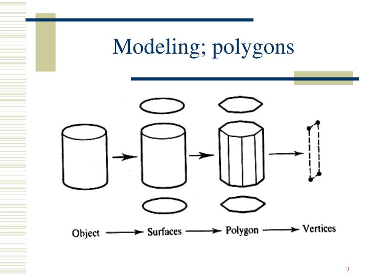 PPT - 3D –graphics and animation PowerPoint Presentation - ID:3418372