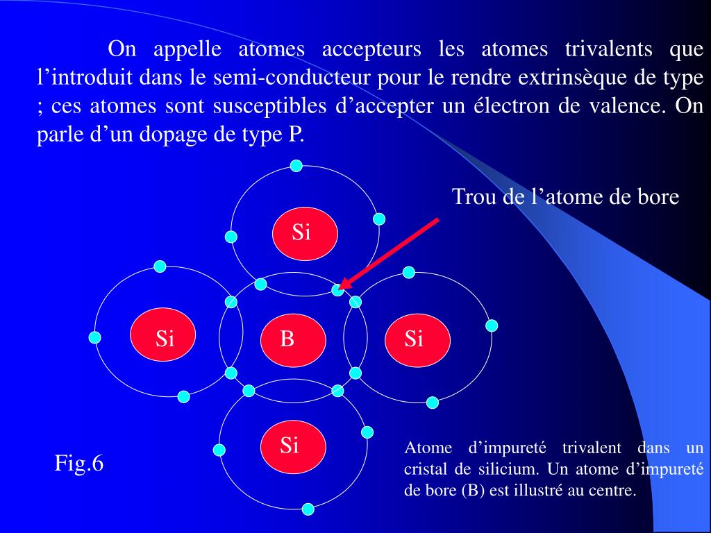 PPT - Rappel sur les Semi-conducteurs, conducteurs et Isolants ...